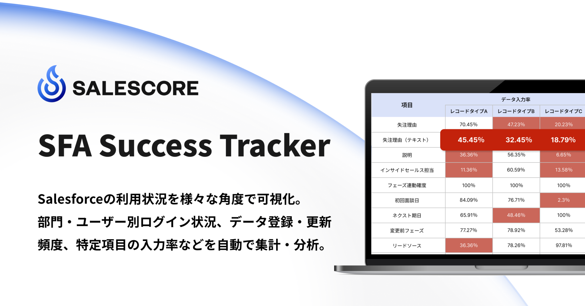 SALESCORE株式会社